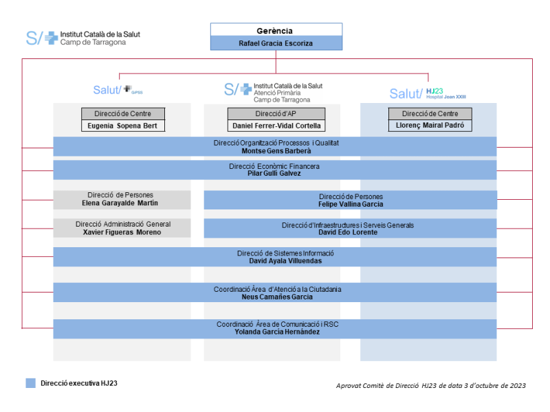 Gerencia territorial - Institut Català de la Salut